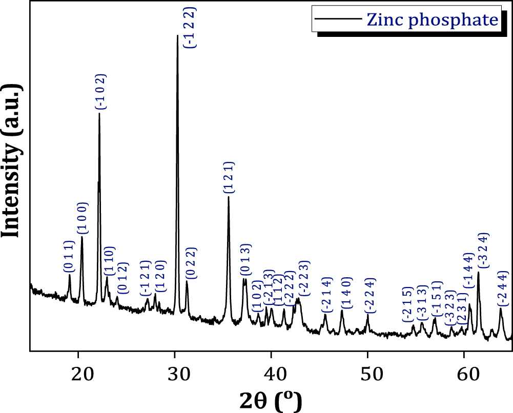 Wavelength-tunable mode-locked laser using zinc phosphate as a ...