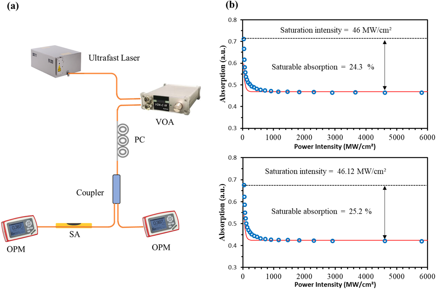 Wavelength-tunable mode-locked laser using zinc phosphate as a ...