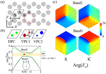 Topological slow light waveguide in photonic valley-locked heterostructures - IOPscience