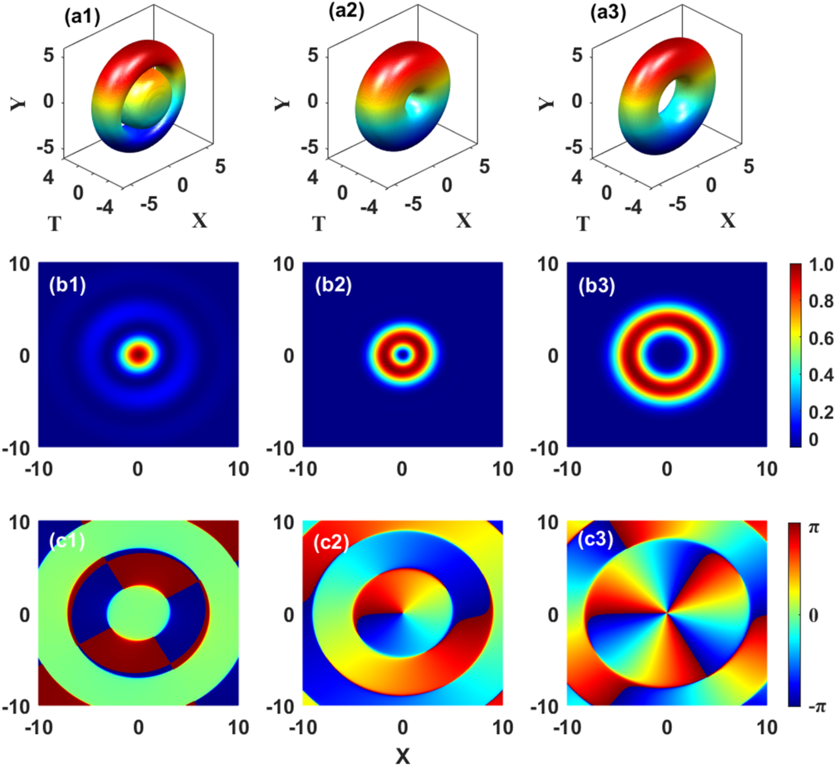 Propagation of quasi-diffraction-free lommel-airy vortex wavepackets in ...