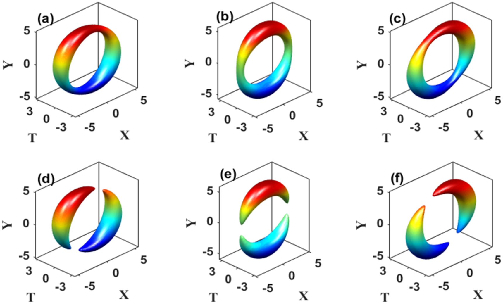Propagation of quasi-diffraction-free lommel-airy vortex wavepackets in ...
