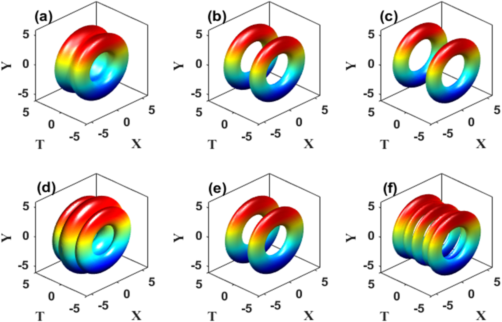 Propagation of quasi-diffraction-free lommel-airy vortex wavepackets in ...