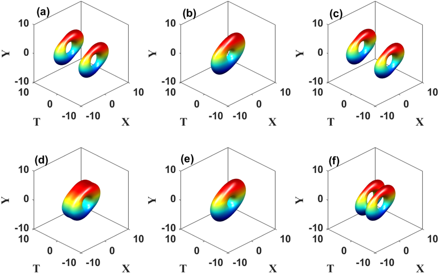 Propagation of quasi-diffraction-free lommel-airy vortex wavepackets in ...