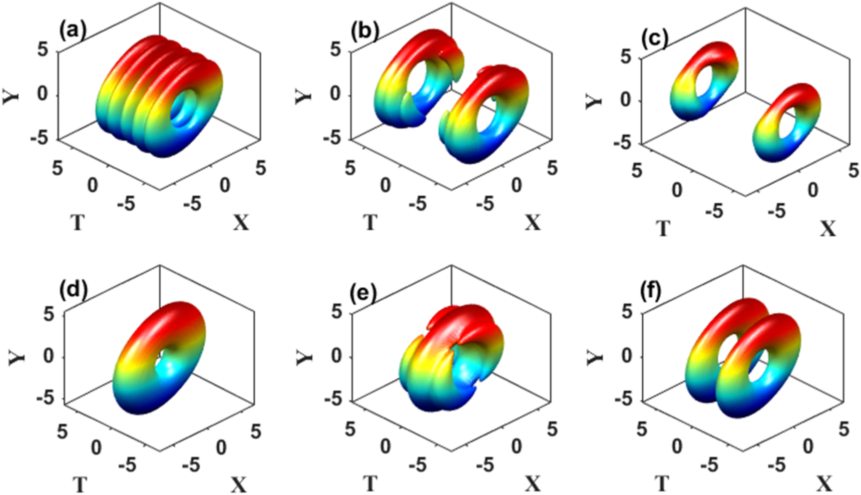 Propagation of quasi-diffraction-free lommel-airy vortex wavepackets in ...