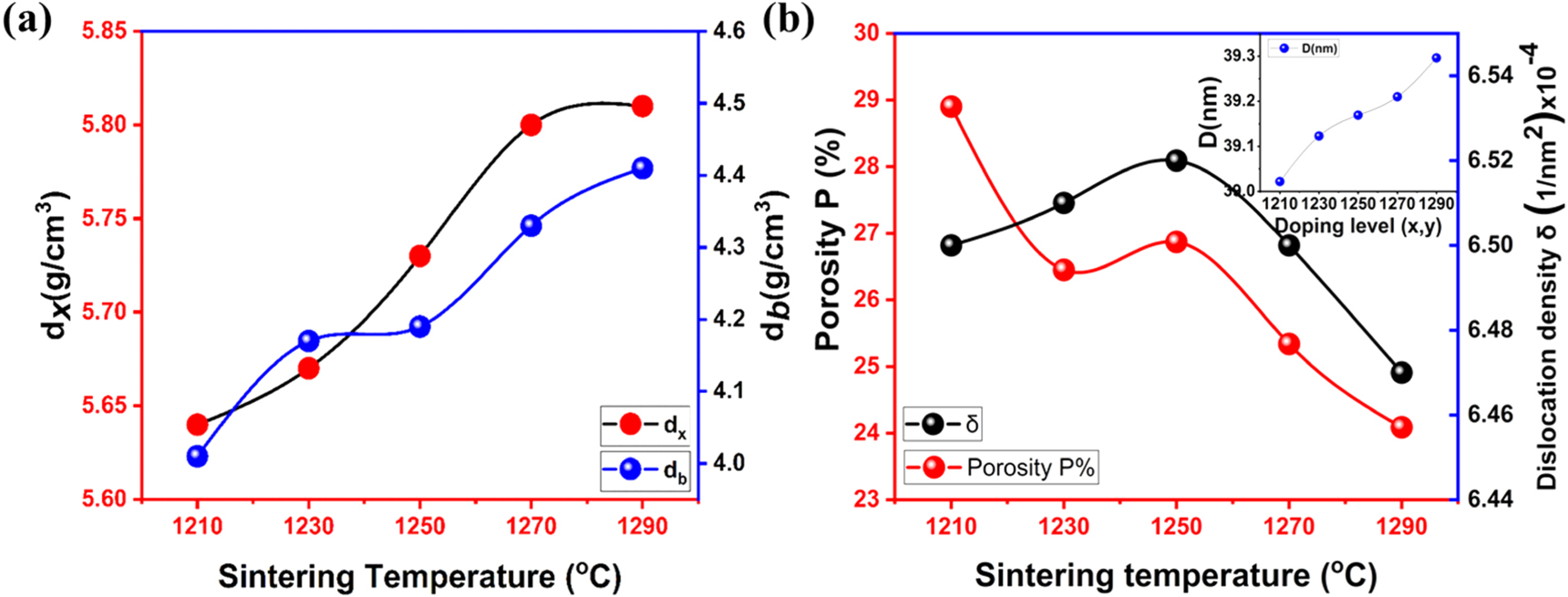 Structural and magnetic conduct in Sm and Al substituted Ba0.9Sm0 ...