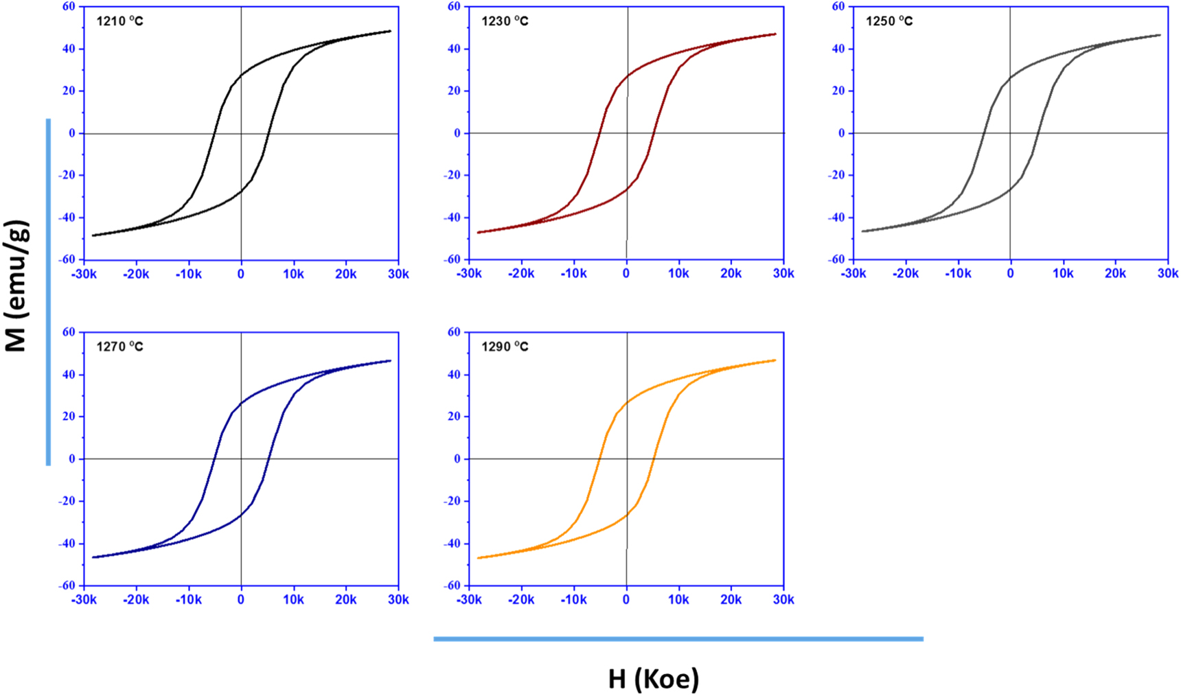 Structural and magnetic conduct in Sm and Al substituted Ba0.9Sm0 ...
