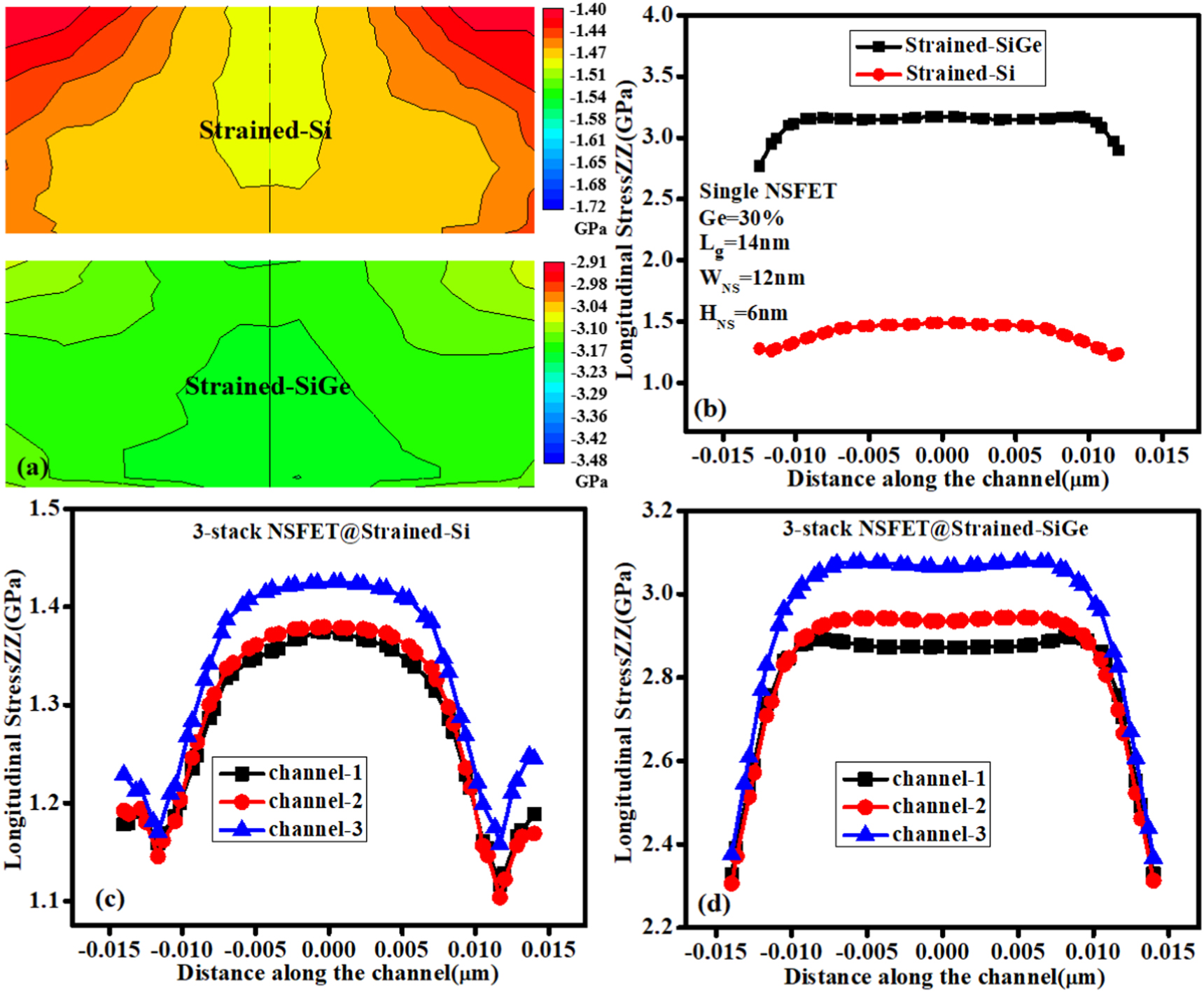 Design and optimization of stress/strain in GAA nanosheet FETs for improved FOMs at sub-7 nm ...