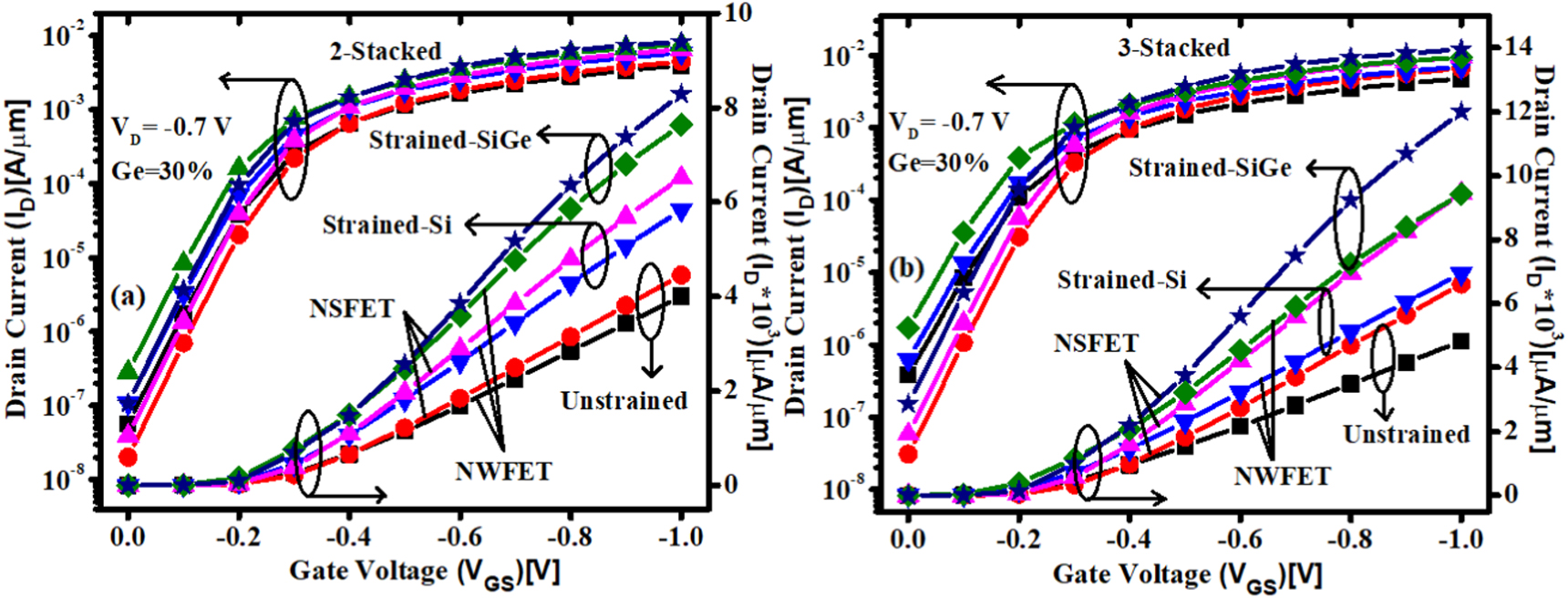 Design and optimization of stress/strain in GAA nanosheet FETs for ...