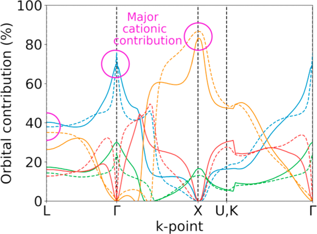 Systematic strain-induced bandgap tuning in binary III–V semiconductors ...