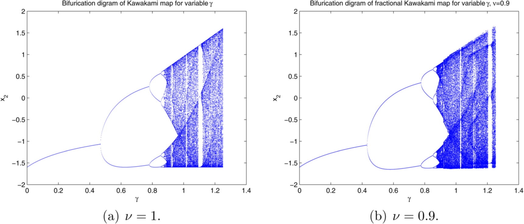 Caputo-Hadamard fractional chaotic maps - IOPscience
