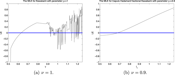Caputo-Hadamard fractional chaotic maps - IOPscience