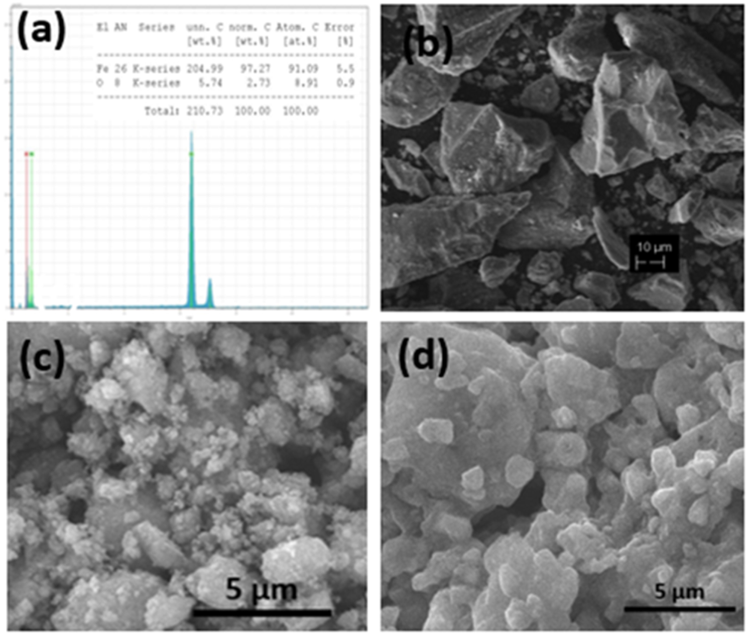 Synthesis, structural, and microwave absorption properties of hematite ...