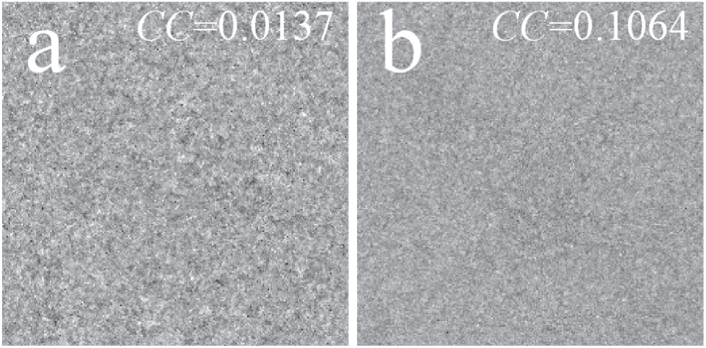 Improved diffractive-imaging based image encryption scheme in 3D space - IOPscience