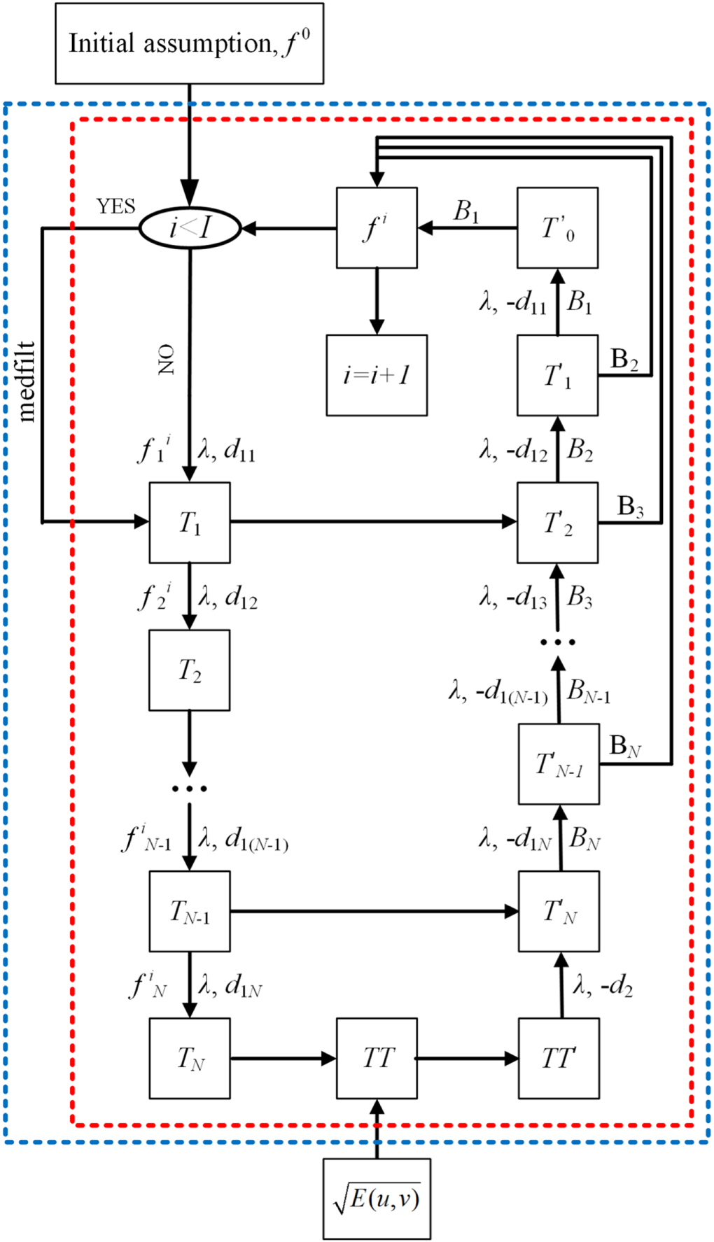 Improved diffractive-imaging based image encryption scheme in 3D space - IOPscience