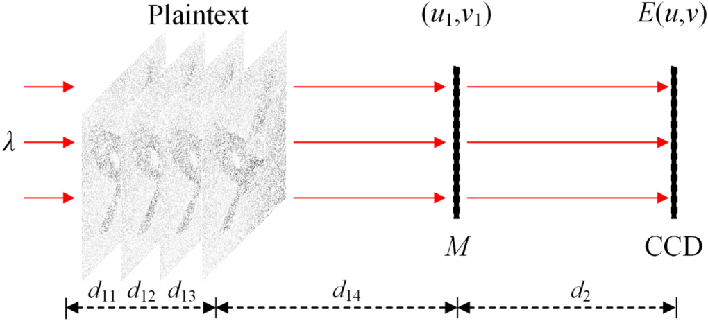 Improved diffractive-imaging based image encryption scheme in 3D space - IOPscience