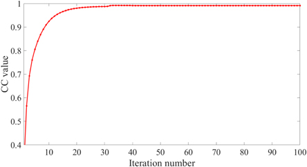 Improved diffractive-imaging based image encryption scheme in 3D space - IOPscience