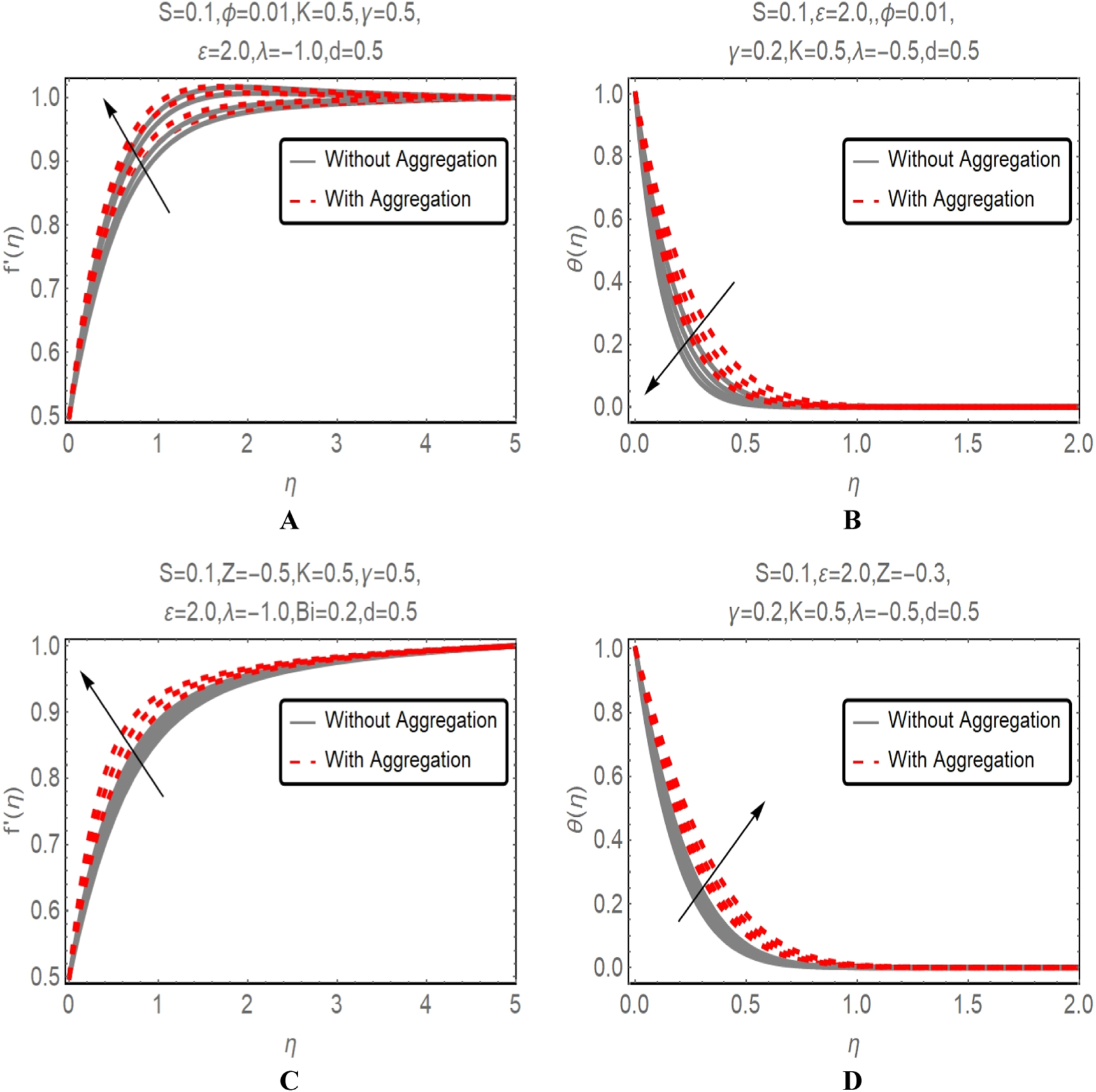 Mathematical investigation of nanoparticle aggregation and heat transfer on mixed convective ...
