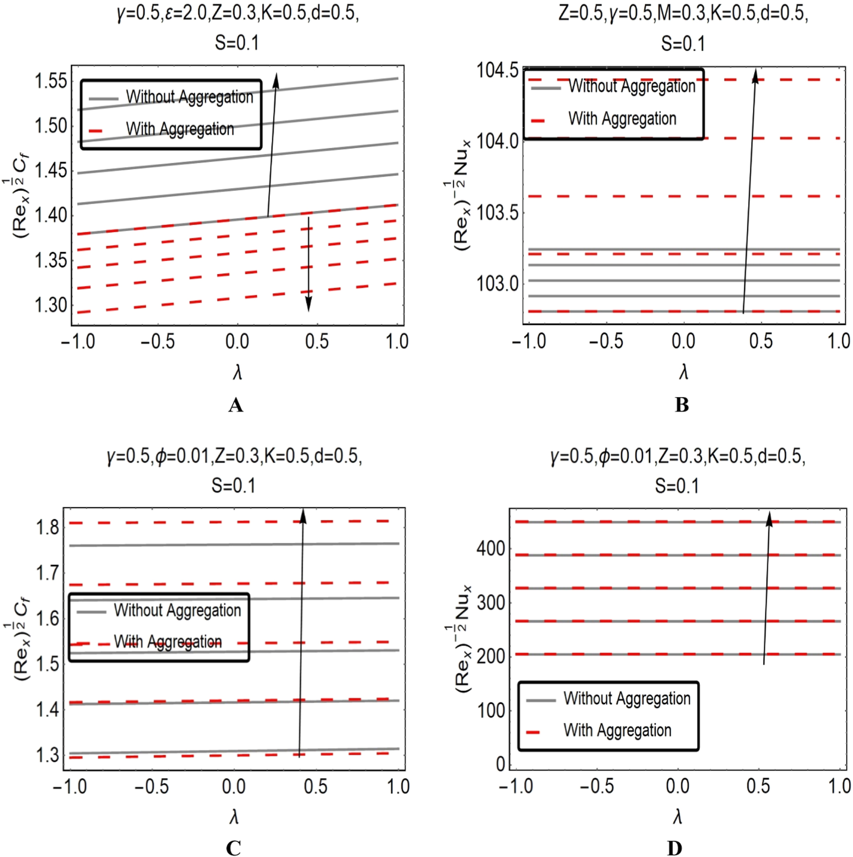Mathematical investigation of nanoparticle aggregation and heat transfer on mixed convective ...