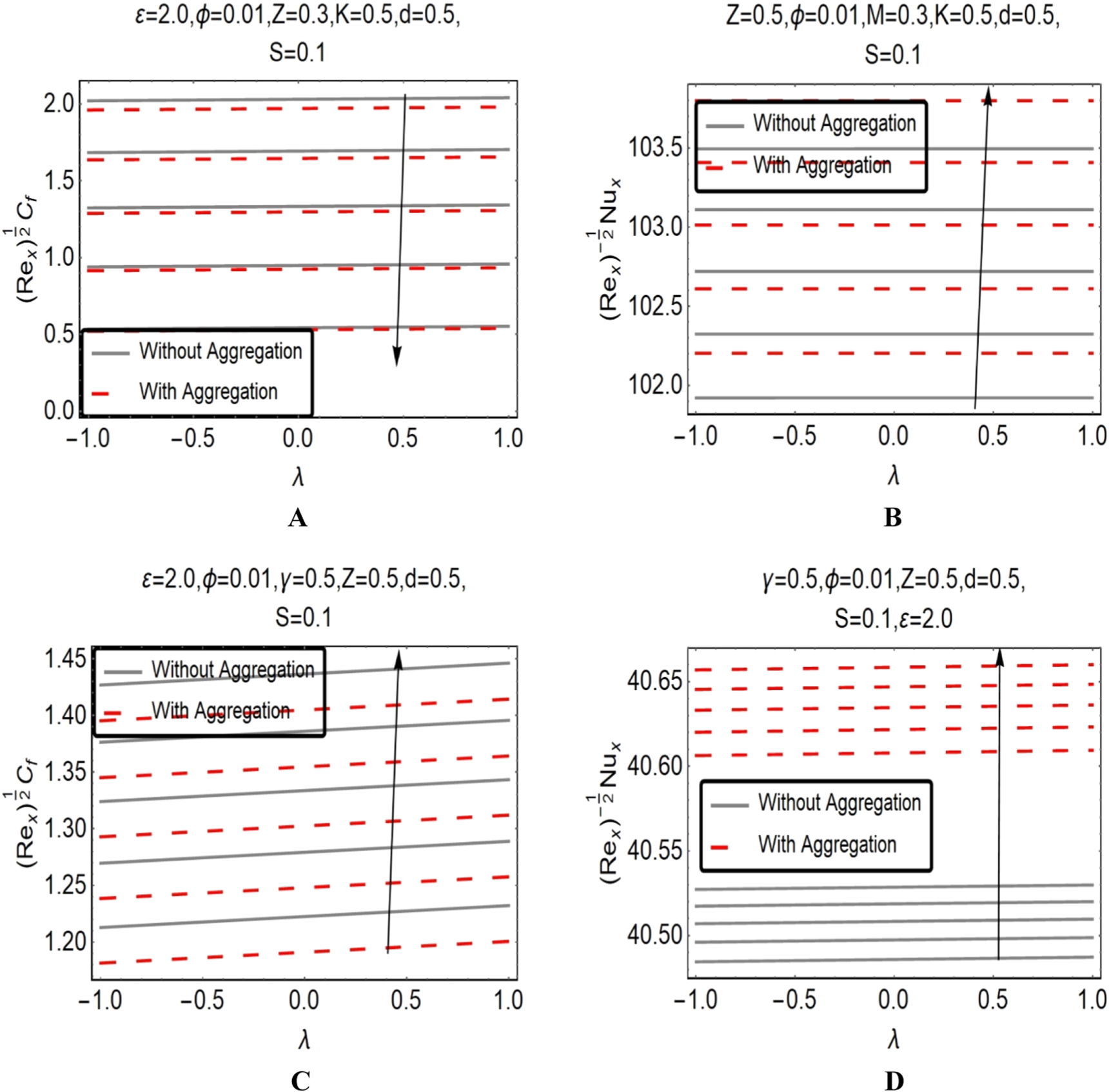 Mathematical investigation of nanoparticle aggregation and heat transfer on mixed convective ...
