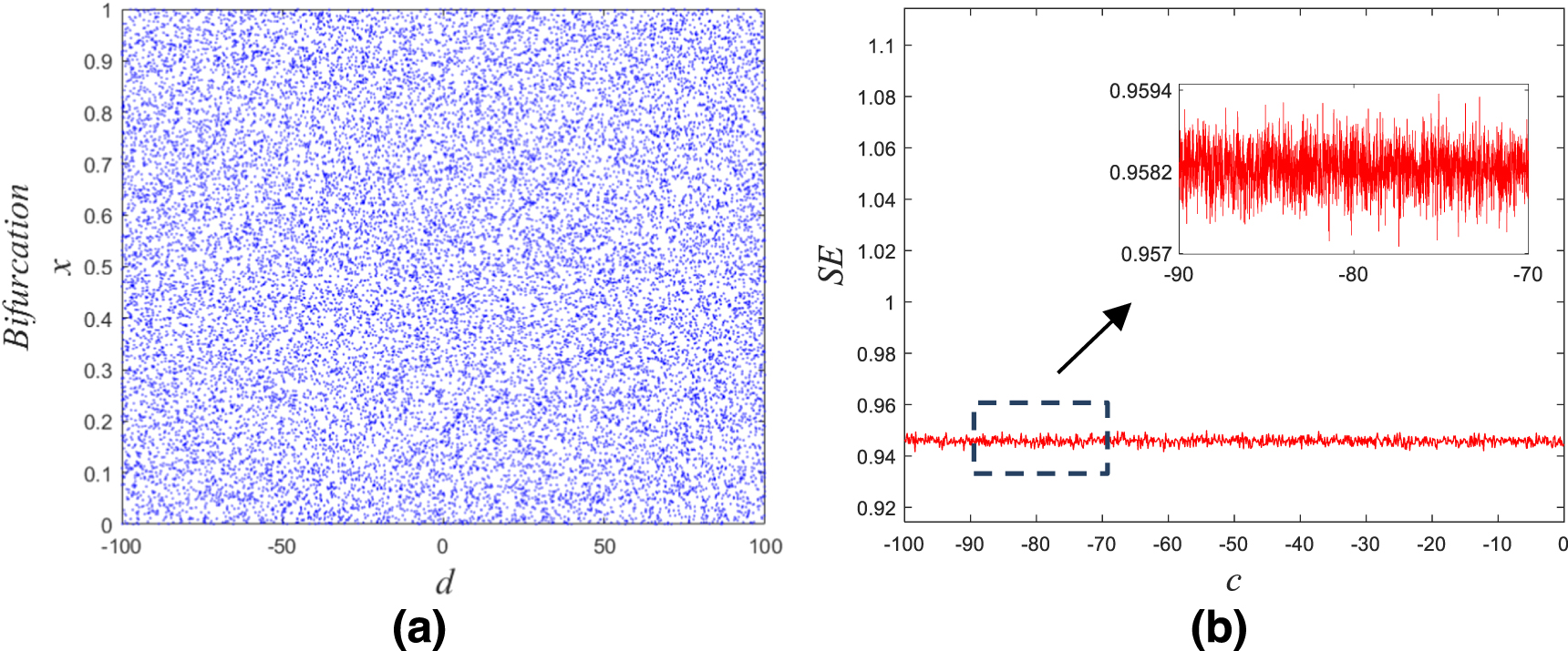 A new method for constructing discrete hyperchaotic systems with a ...