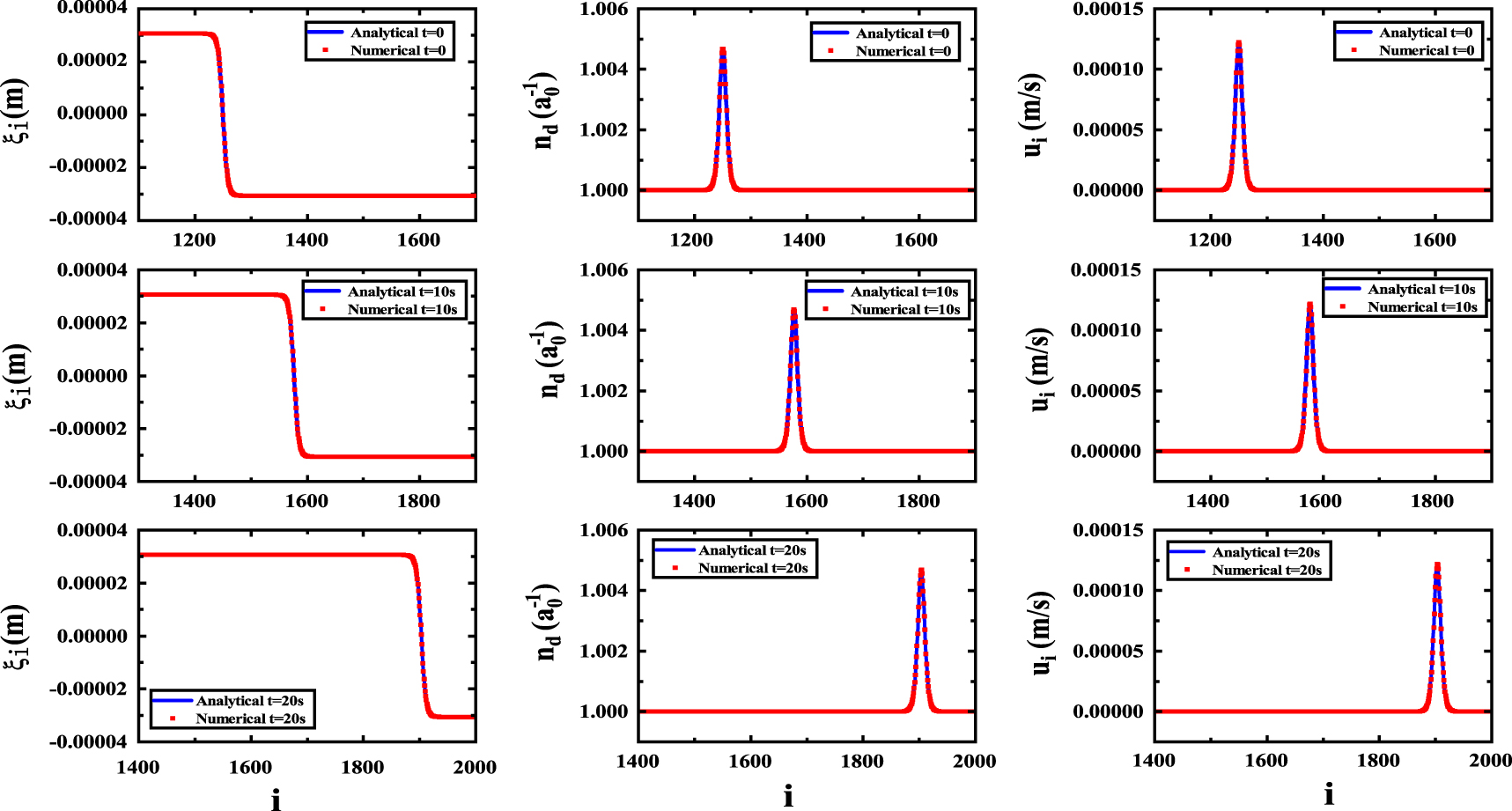 Existence of both compressional and rarefactive nonlinear solitary waves in a chain of dust ...