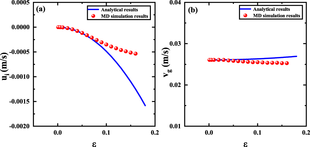 Existence of both compressional and rarefactive nonlinear solitary waves in a chain of dust ...