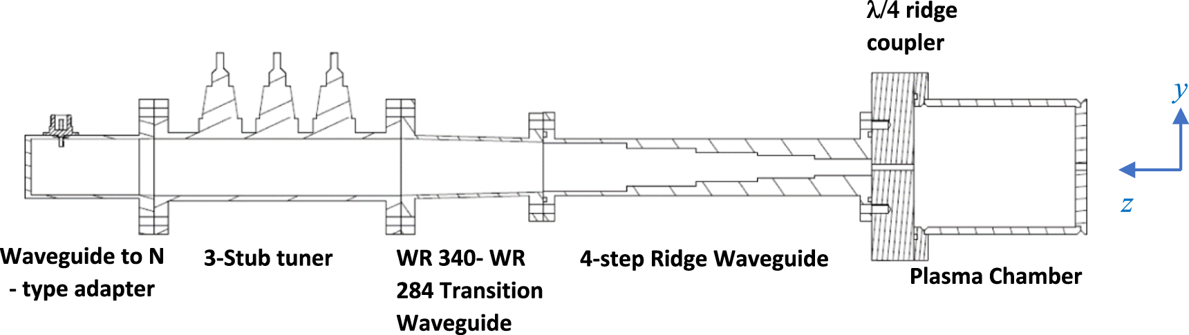 Tailoring of microwave power density in an ECR ion source using an ...