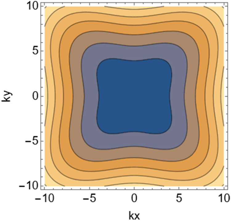 Thermodynamic properties of the 2D generic helical edge states with ...