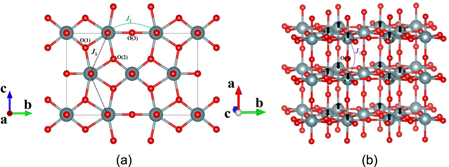 Magnetic structure of α-U3O8: a DFT and experimental study - IOPscience