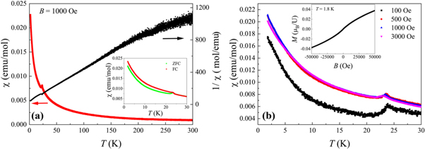 Magnetic structure of α-U3O8: a DFT and experimental study - IOPscience