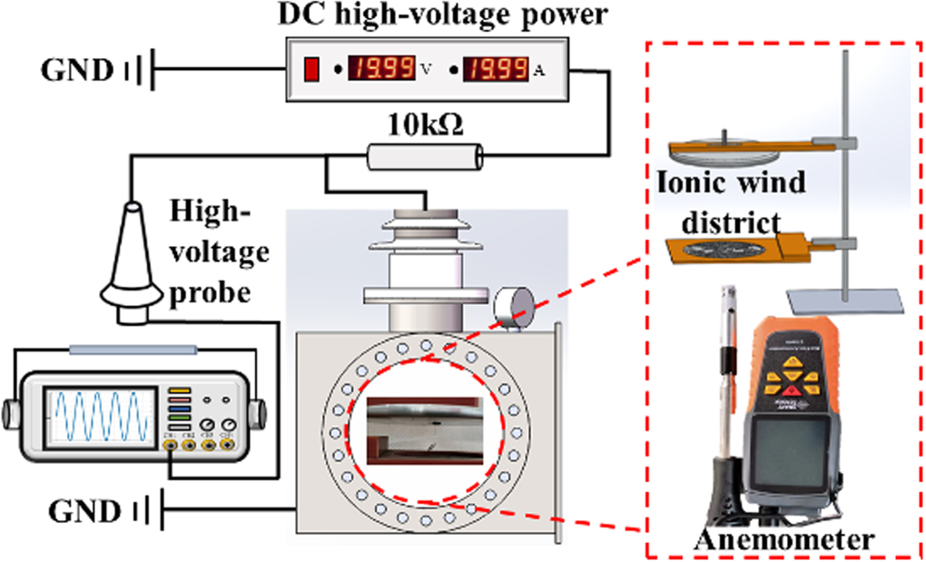 Physical mechanism of electrode coatings to suppress wire particle's ...