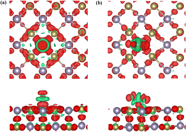 Mn-doped SnTe monolayer as toxic gas scavenger or sensor based on first ...