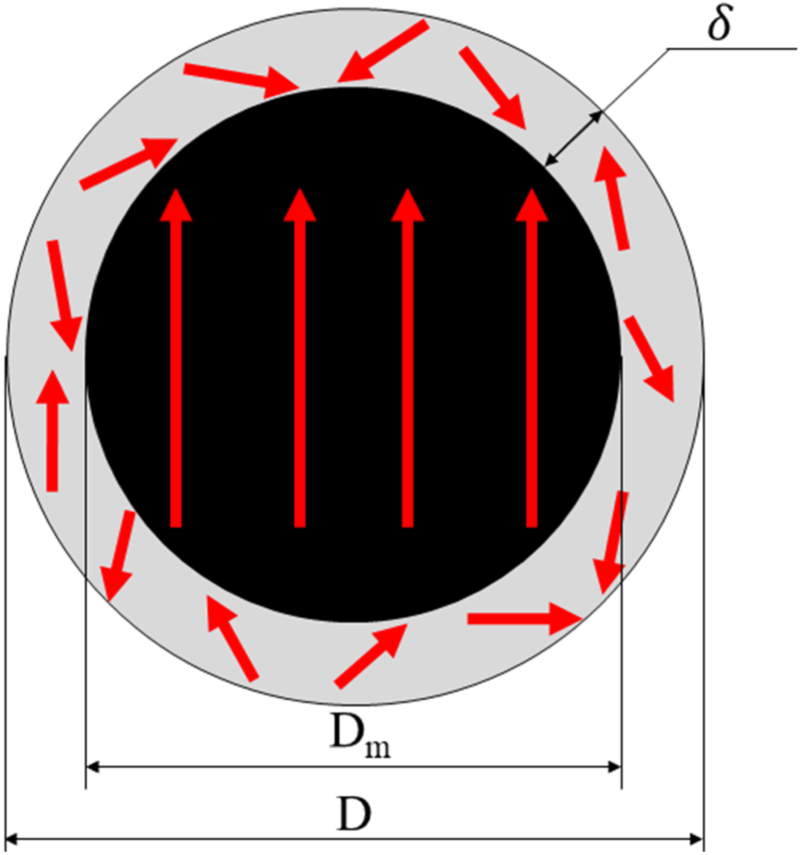 Static and dynamic magnetization models of magnetic nanoparticles: an ...