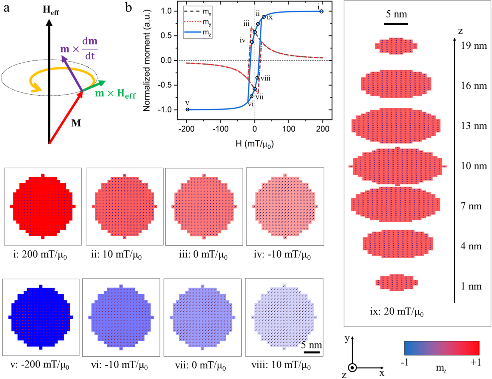 Static and dynamic magnetization models of magnetic nanoparticles: an appraisal - IOPscience