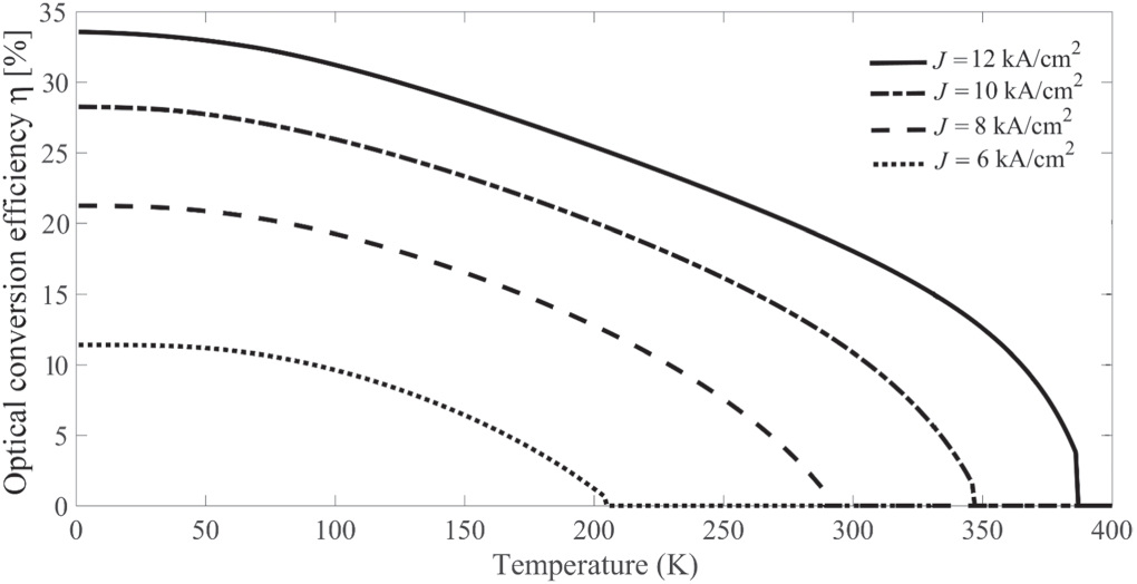 Inversionless terahertz lasing in a four-level Raman-type scheme within ...