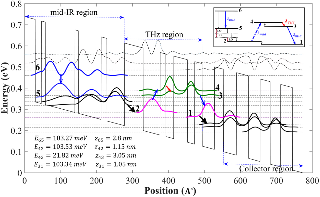 Inversionless terahertz lasing in a four-level Raman-type scheme within ...