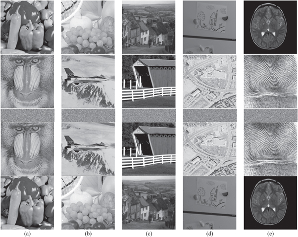 Visually meaningful image encryption scheme using multi-parameter fractal theory and block ...