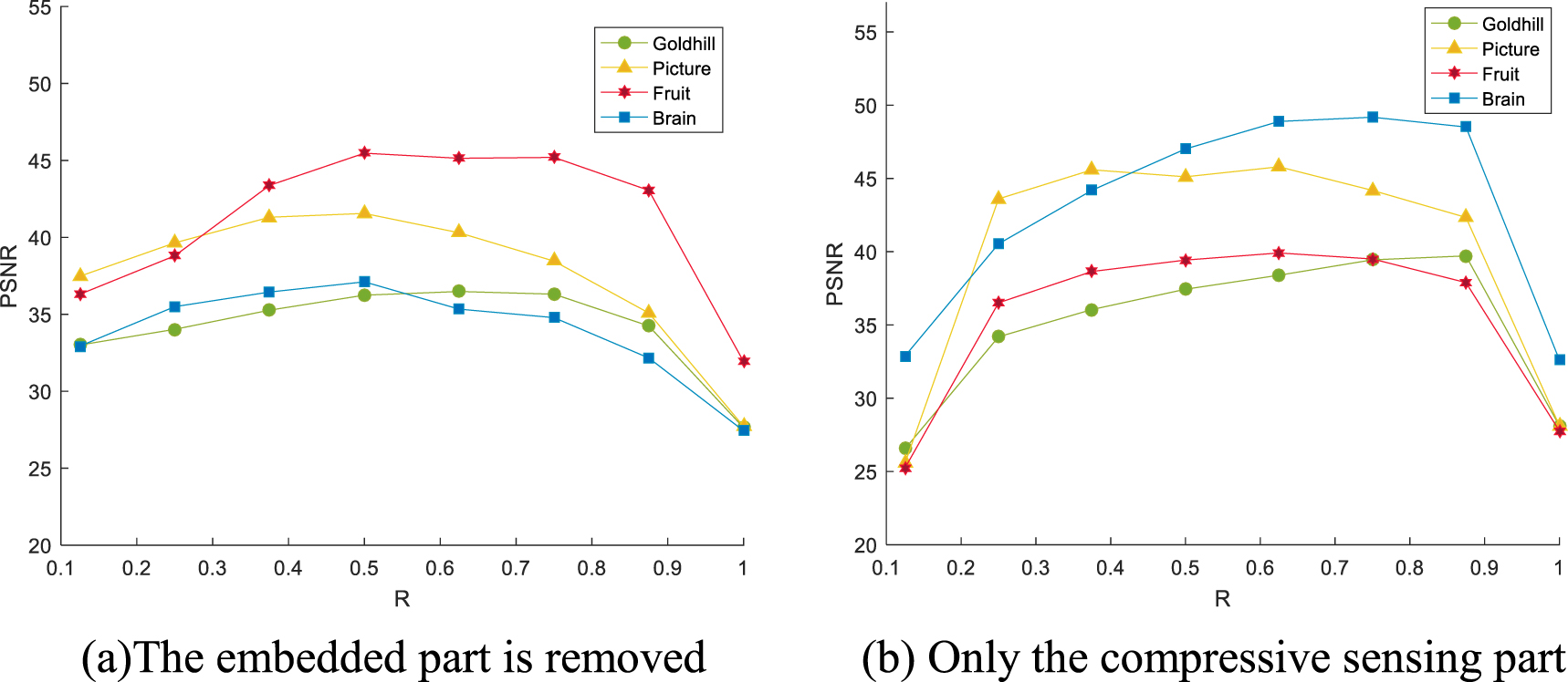Visually meaningful image encryption scheme using multi-parameter fractal theory and block ...
