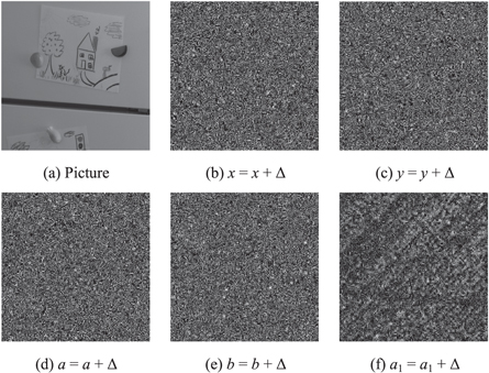 Visually meaningful image encryption scheme using multi-parameter fractal theory and block ...