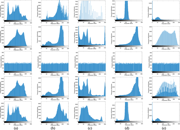 Visually meaningful image encryption scheme using multi-parameter fractal theory and block ...