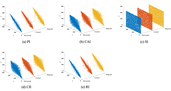 Visually meaningful image encryption scheme using multi-parameter fractal theory and block ...