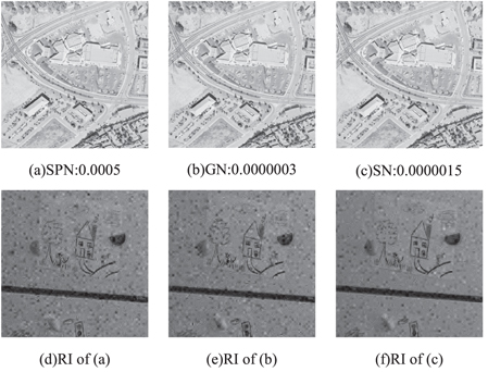 Visually meaningful image encryption scheme using multi-parameter fractal theory and block ...