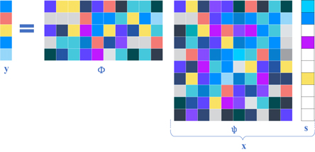 Visually meaningful image encryption scheme using multi-parameter fractal theory and block ...