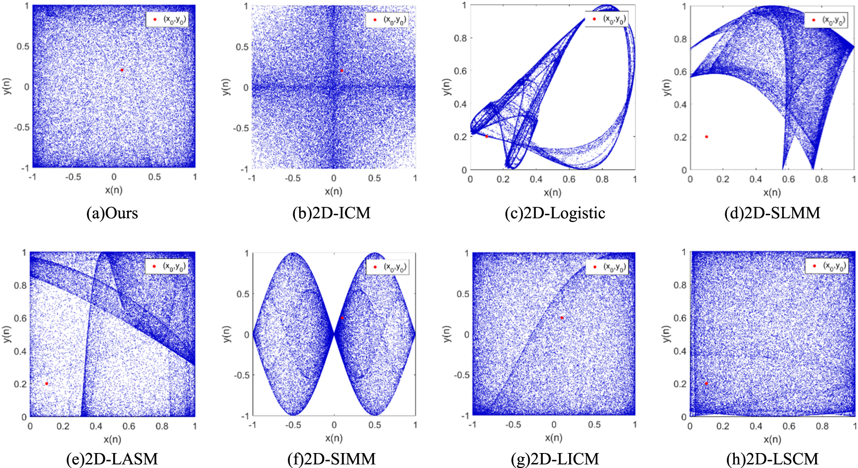 Visually meaningful image encryption scheme using multi-parameter fractal theory and block ...