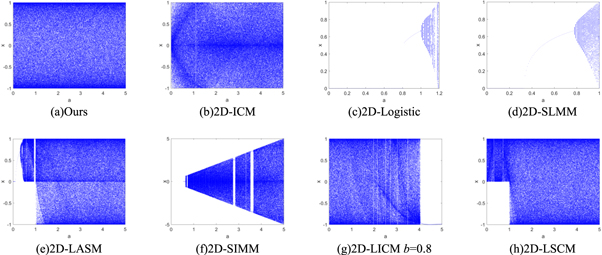 Visually meaningful image encryption scheme using multi-parameter fractal theory and block ...