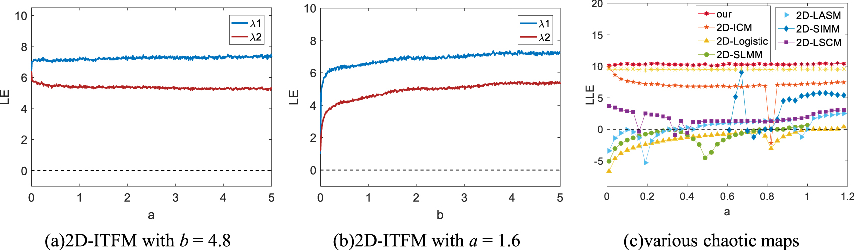 Visually meaningful image encryption scheme using multi-parameter fractal theory and block ...
