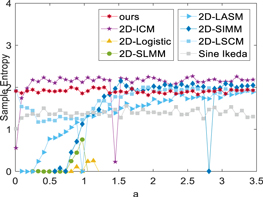 Visually meaningful image encryption scheme using multi-parameter fractal theory and block ...