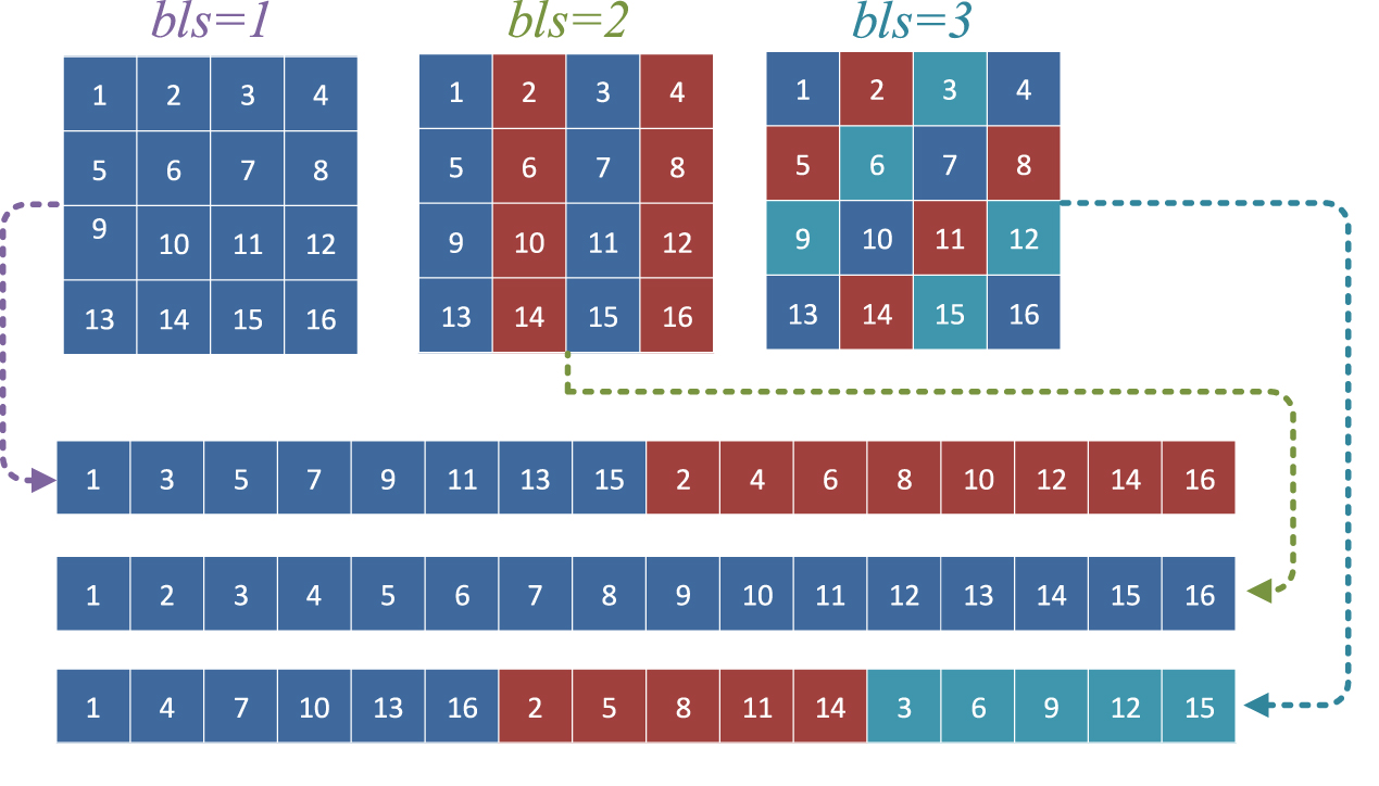 Visually meaningful image encryption scheme using multi-parameter fractal theory and block ...