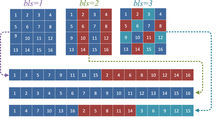 Visually meaningful image encryption scheme using multi-parameter fractal theory and block ...