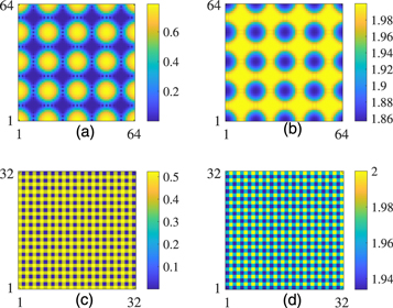 Condensation phases in a non-Hermitian optical lattices system - IOPscience